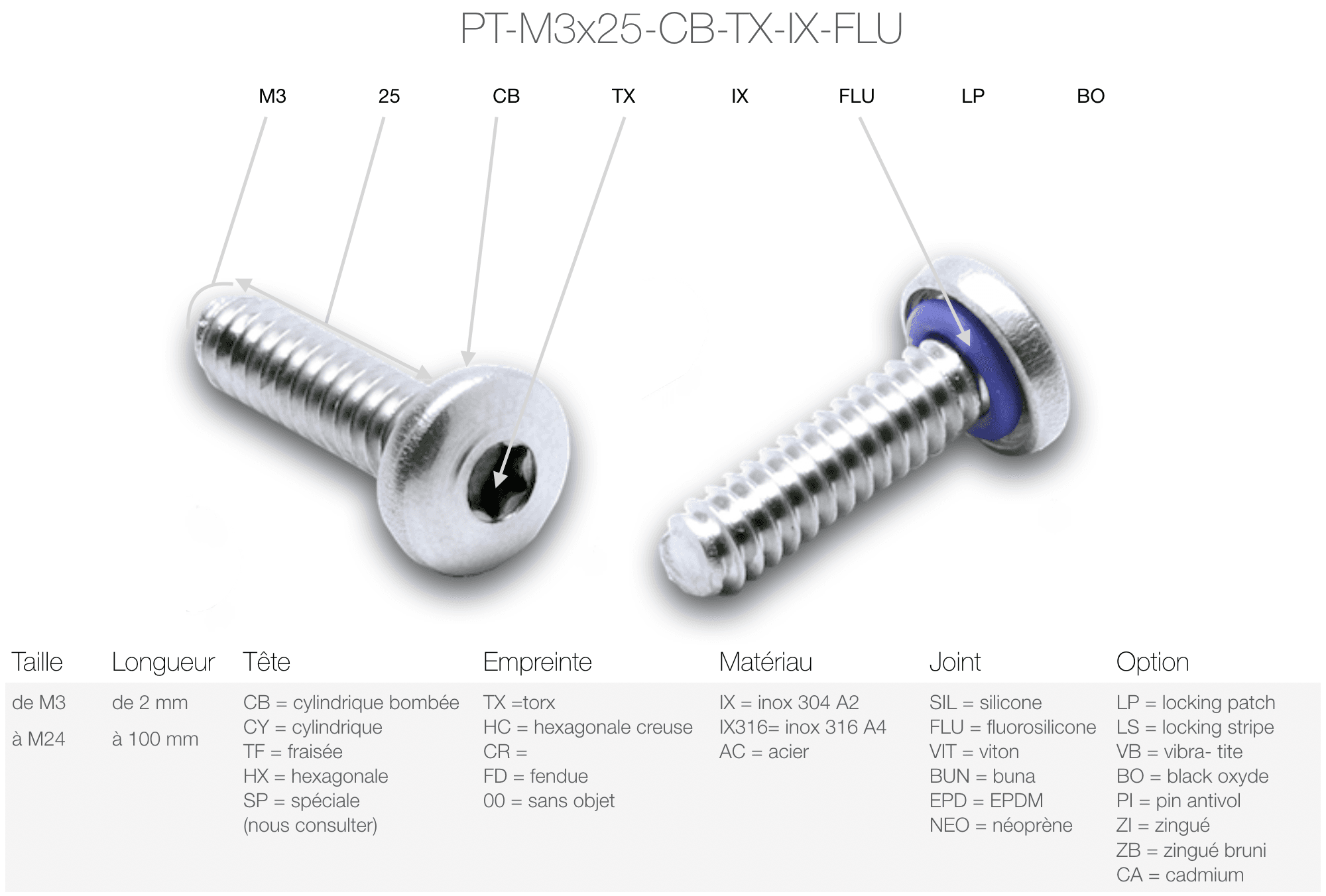 Vis étanche torx | 6 lobes | Étanchéité parfaite | Fabricant ZAGO